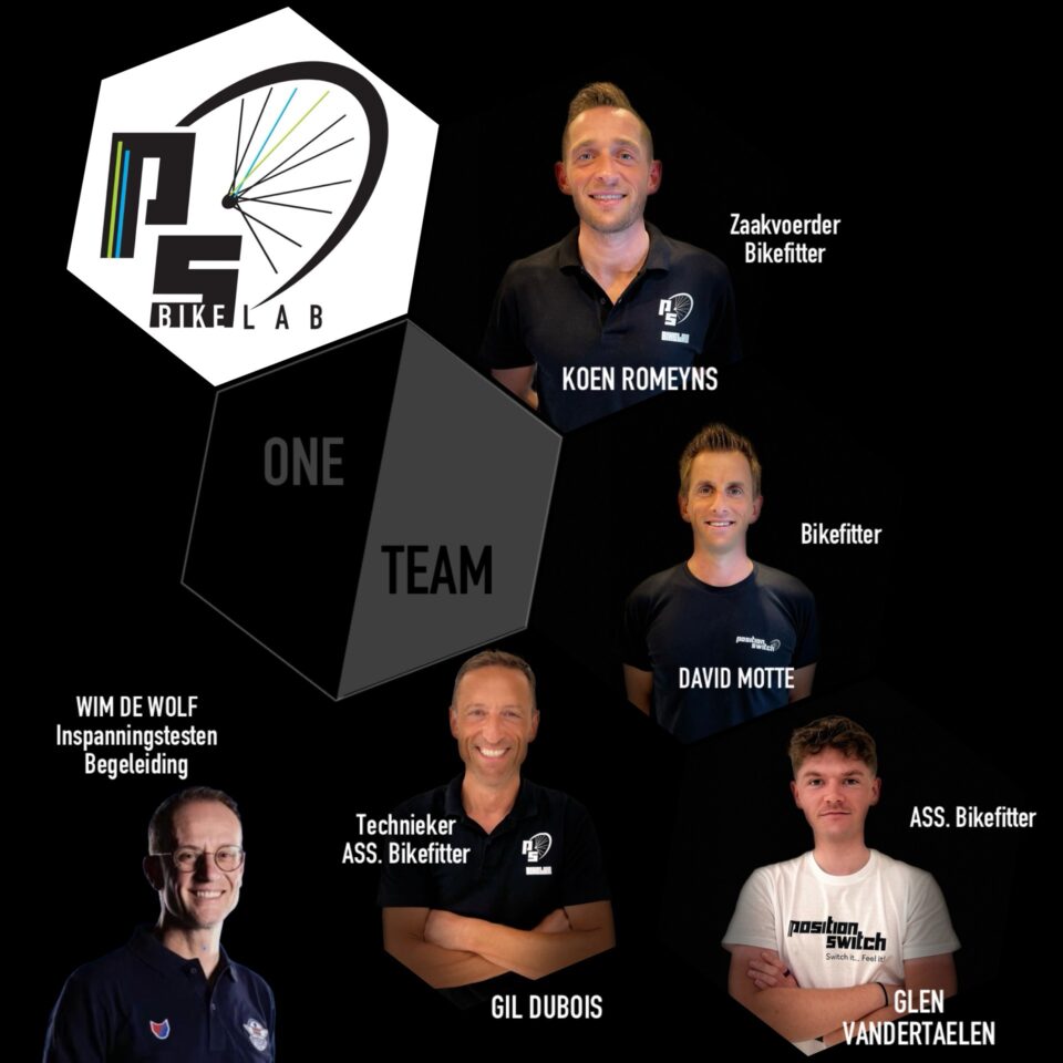 Ons Team – Position Switch